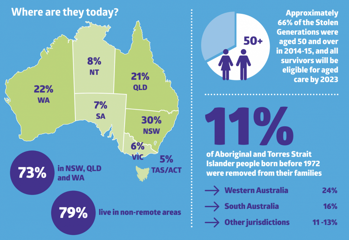 New report highlights ripple effects of Stolen Generations